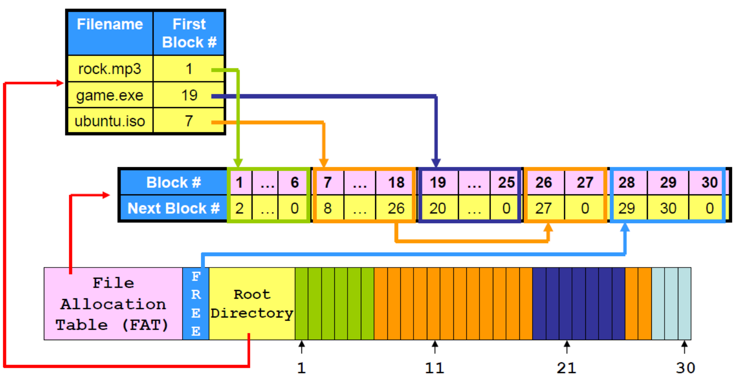 实验四 - USTC OS Docs