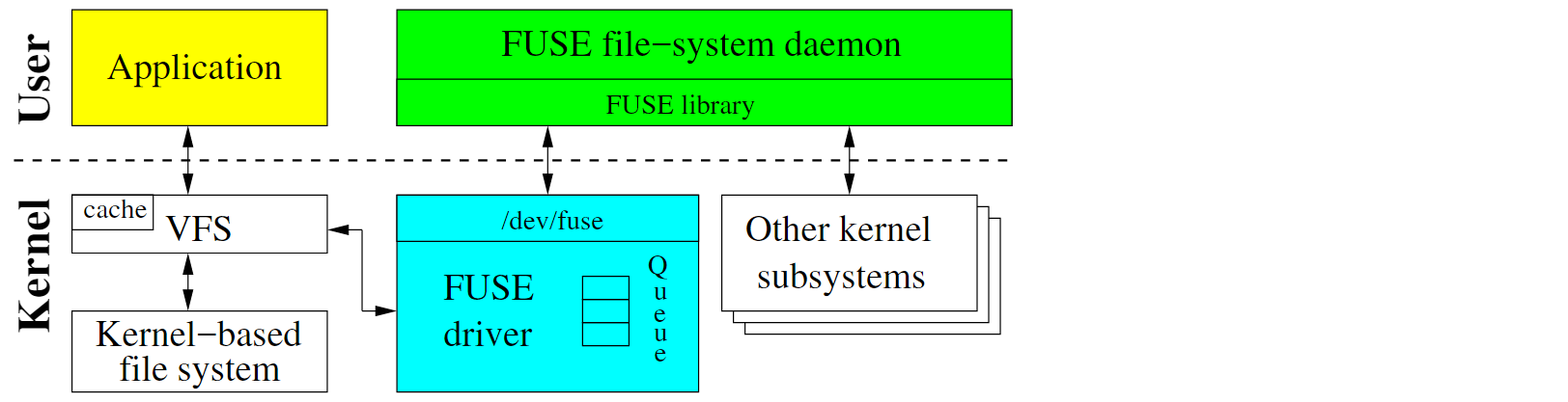 实验四 - USTC OS Docs