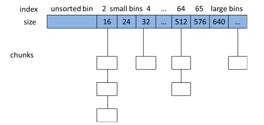 实验二 - USTC OS Docs