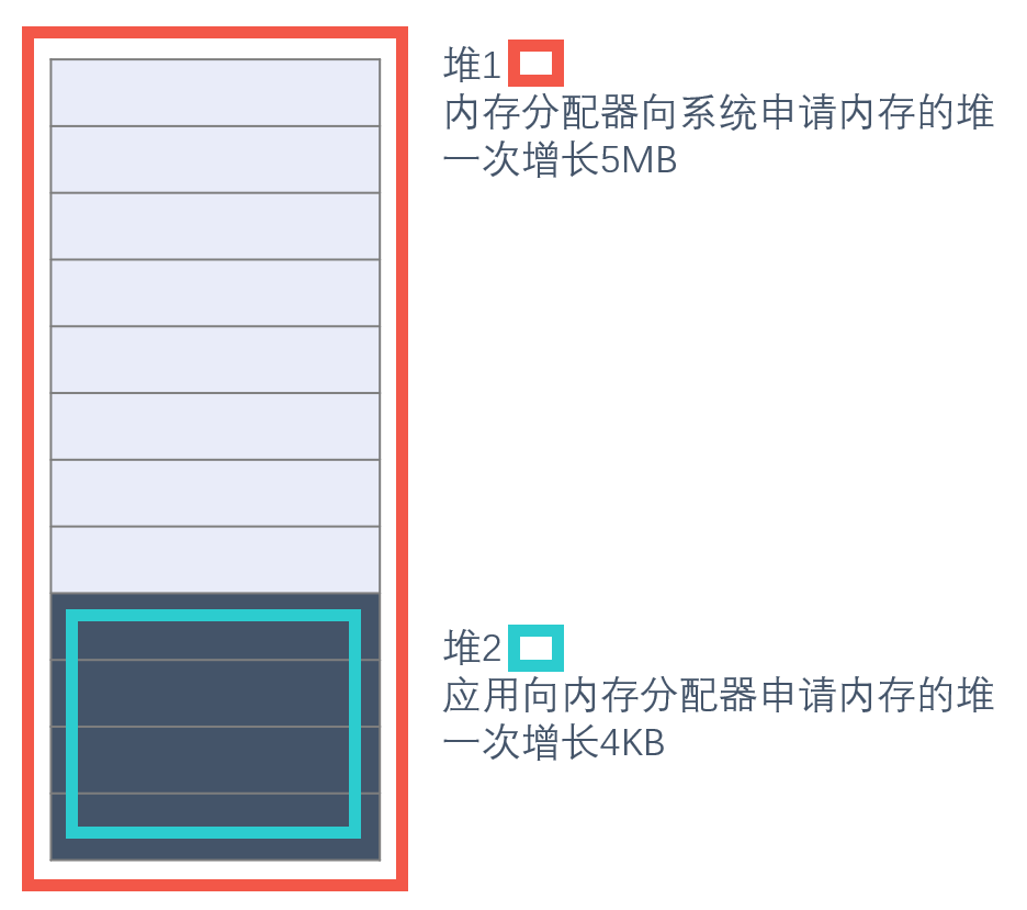 实验二 - USTC OS Docs