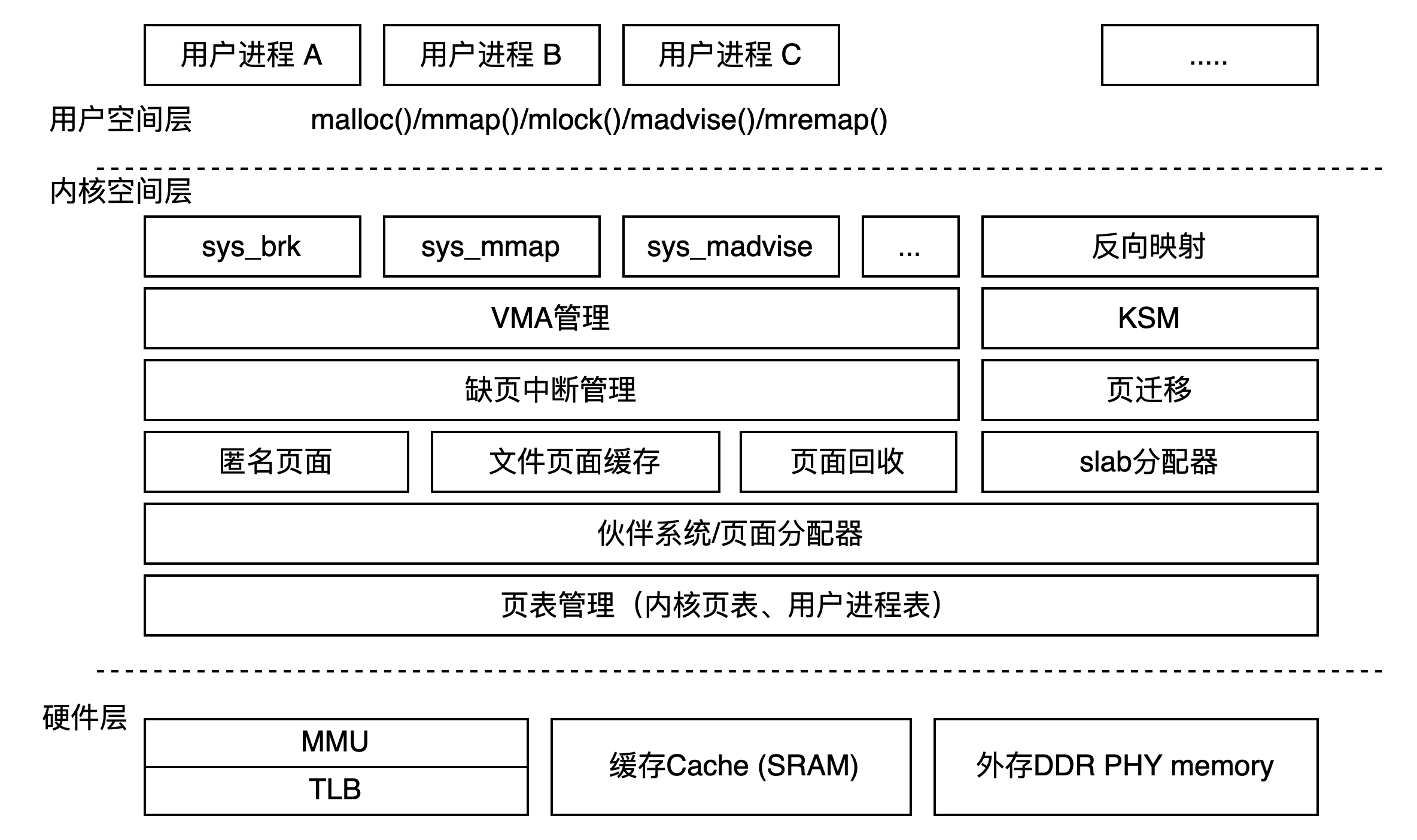 实验二 - USTC OS Docs